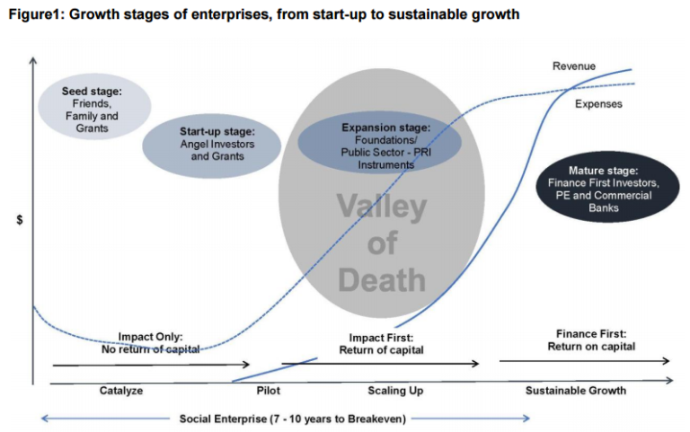 VALLEY OF DEATH - Numeric - know your numbers